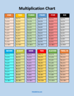 Free Printable Multiplication Charts PDF Sheet and Multiplication Times ...