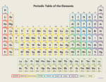 Free Download Printable Periodic Tables (PDF and PNG) Templates