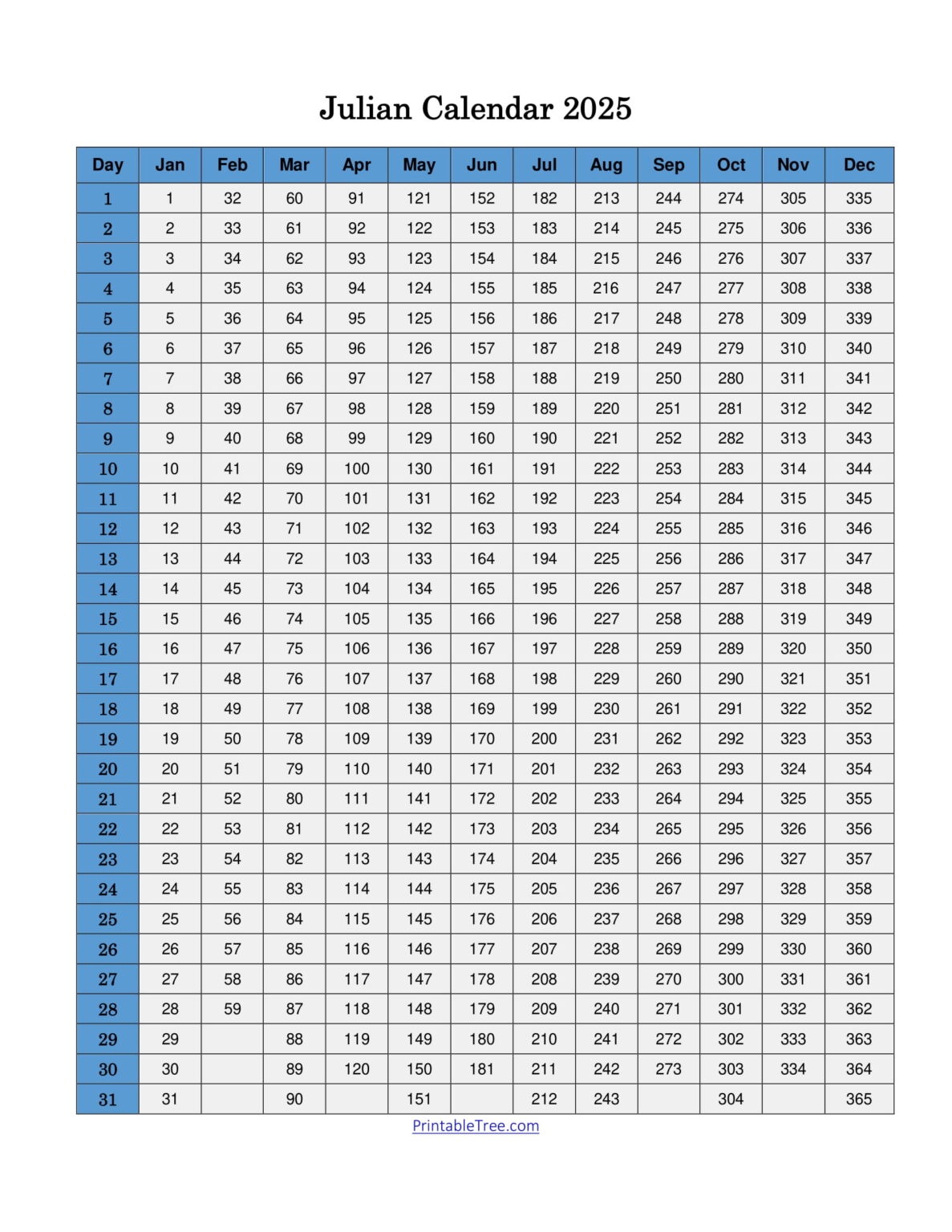 Free Printable Julian Date Calendars for 2025 PDF Templates