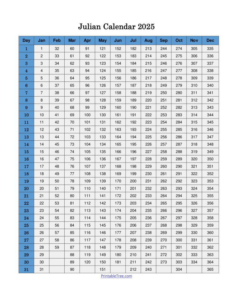 Free Printable Julian Date Calendars for 2025 PDF Templates
