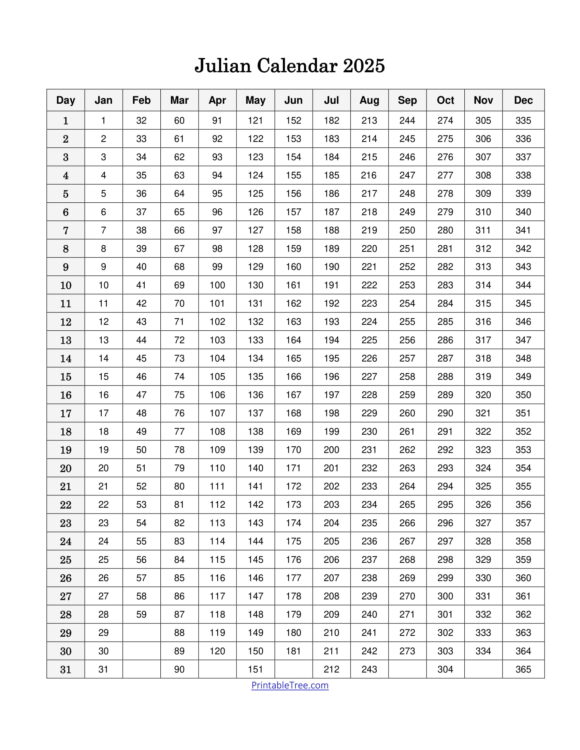 Free Printable Julian Date Calendars for 2025 PDF Templates