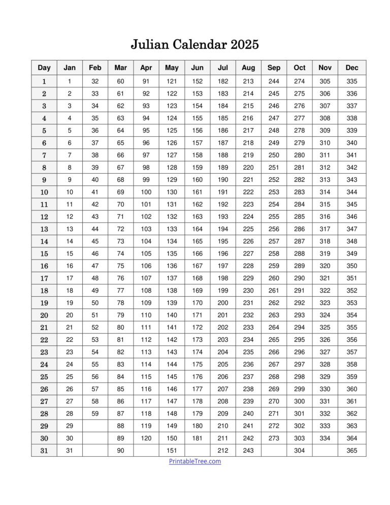 Free Printable Julian Date Calendars for 2025 PDF Templates
