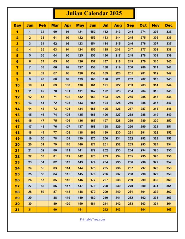 Free Printable Julian Date Calendars for 2025 PDF Templates