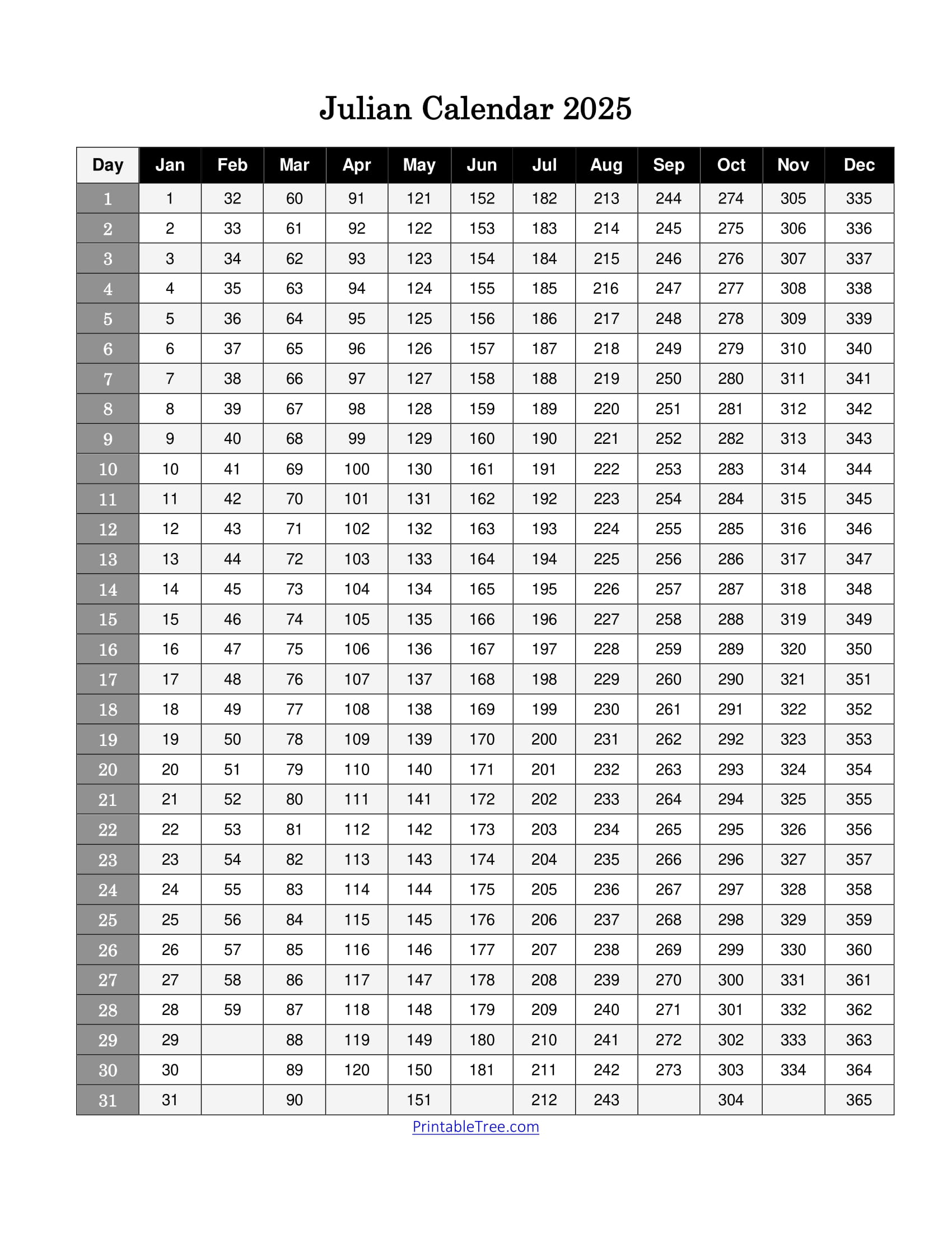 Free Printable Julian Date Calendars For 2025 PDF Templates