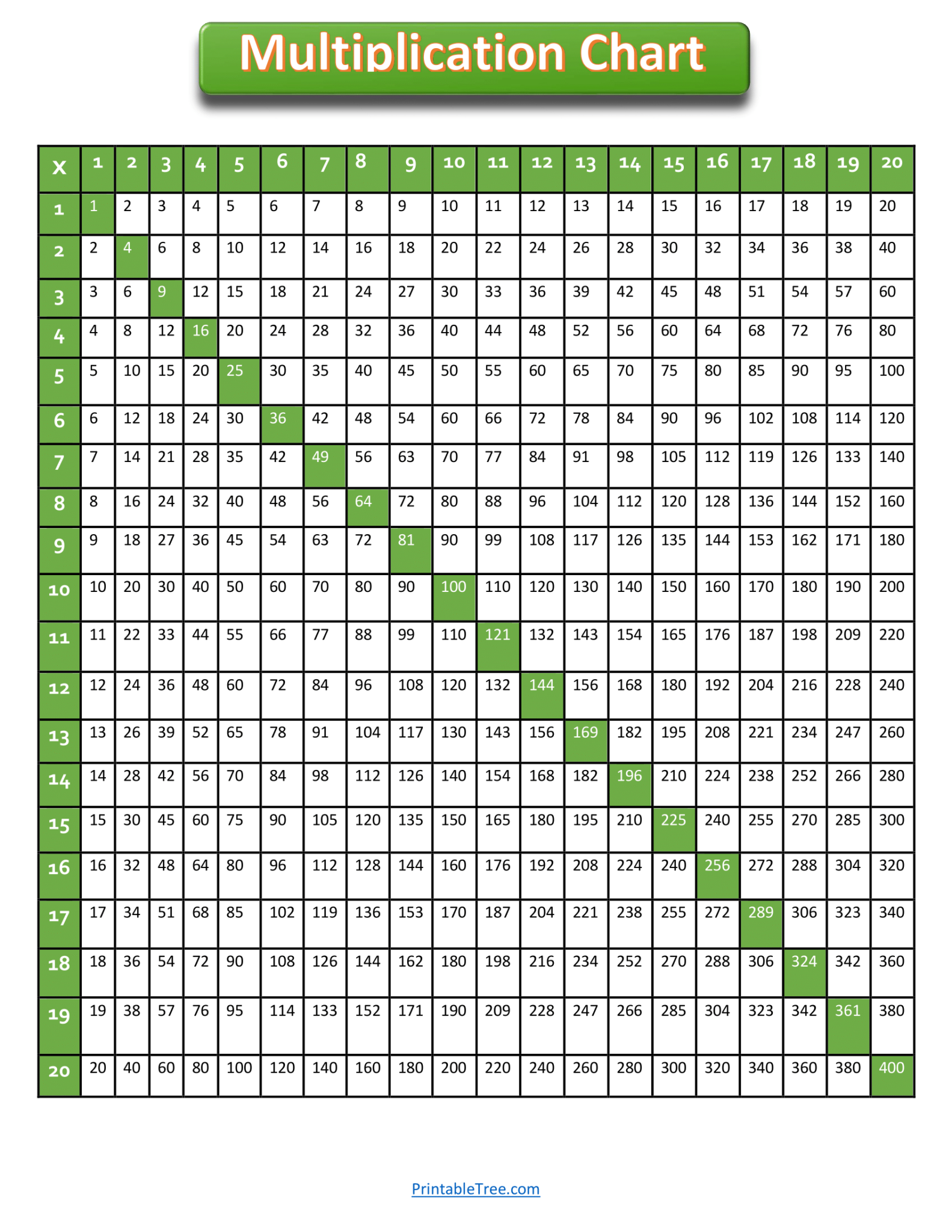 Free Printable Multiplication Charts PDF Sheet and Multiplication Times ...