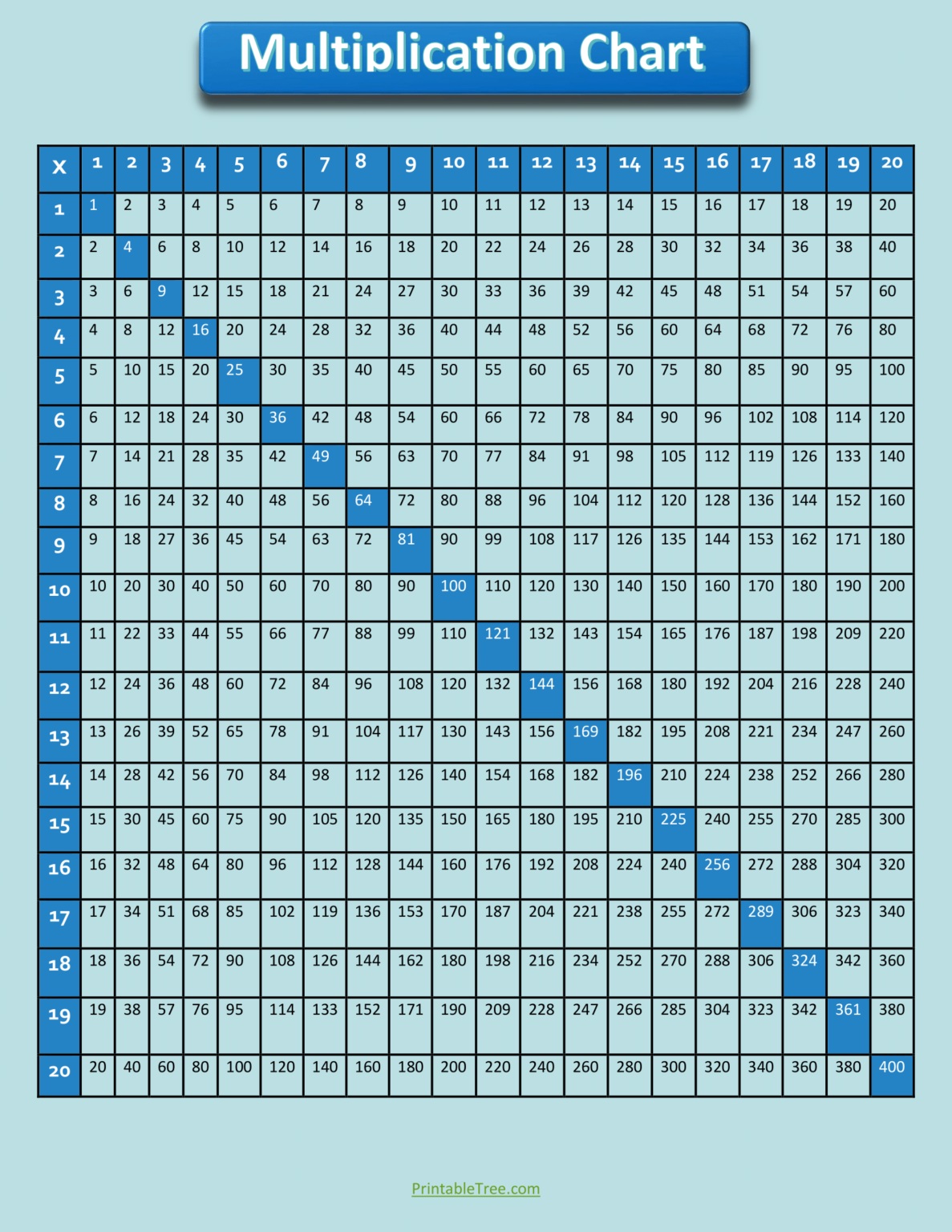 Free Printable Multiplication Charts PDF Sheet and Multiplication Times ...