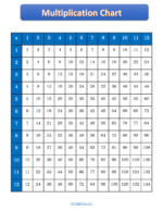Free Printable Multiplication Charts PDF Sheet and Multiplication Times ...