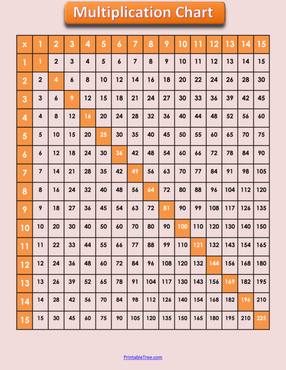 Free Printable Multiplication Charts PDF Sheet and Multiplication Times ...