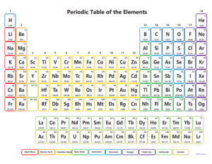 Free Download Printable Periodic Tables (PDF and PNG) Templates