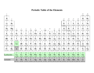 Free Download Printable Periodic Tables (PDF and PNG) Templates