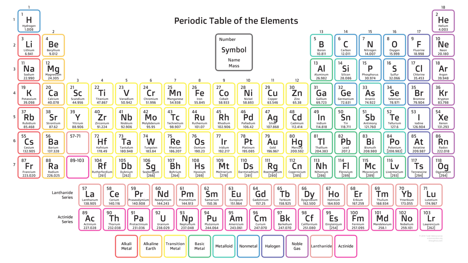 Free Download Printable Periodic Tables (PDF and PNG) Templates