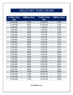 Free Printable Military Time Chart Templates - Printable Tree